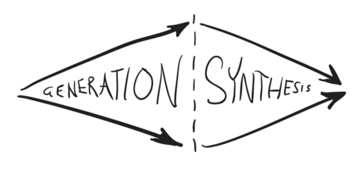 Design thinking for business models | Aquiles Carattino